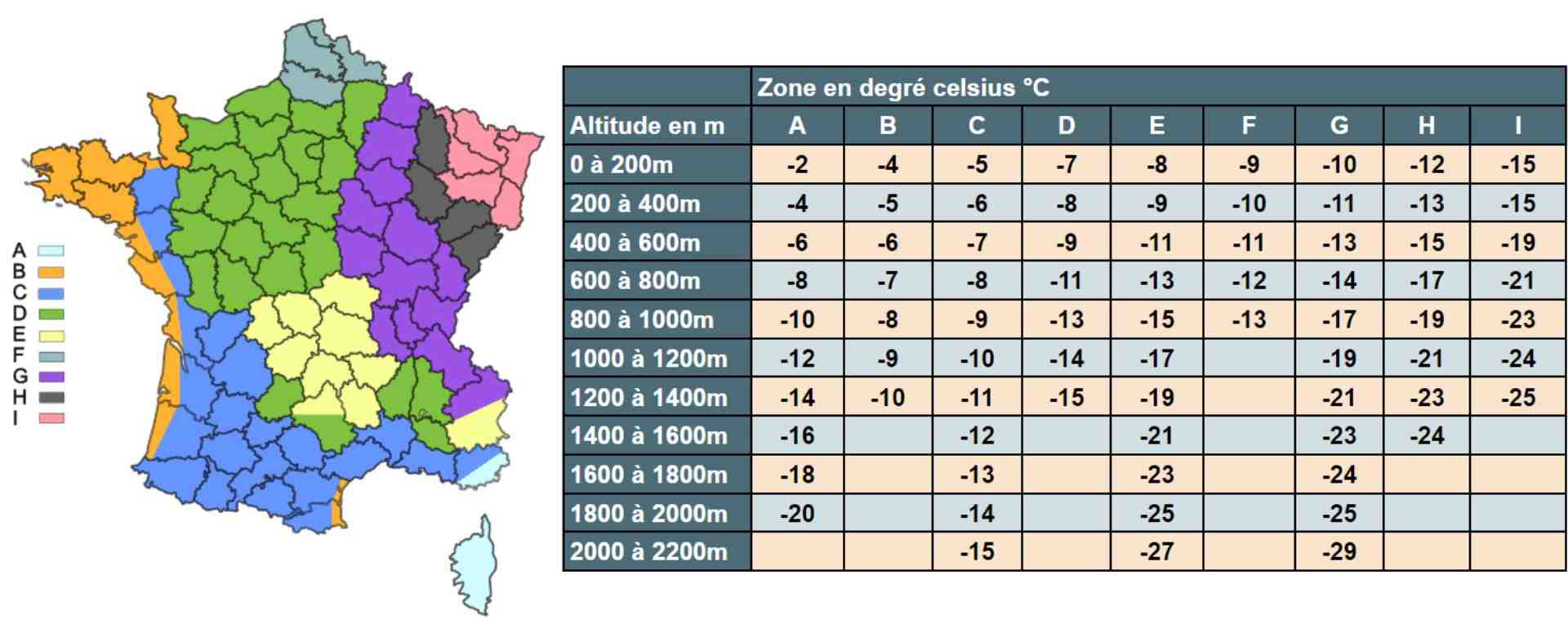 Méthodologie | Déperdition de Chaleur